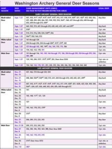 Prepare for Washington Hunting: 2025 Dates and Season Regulations